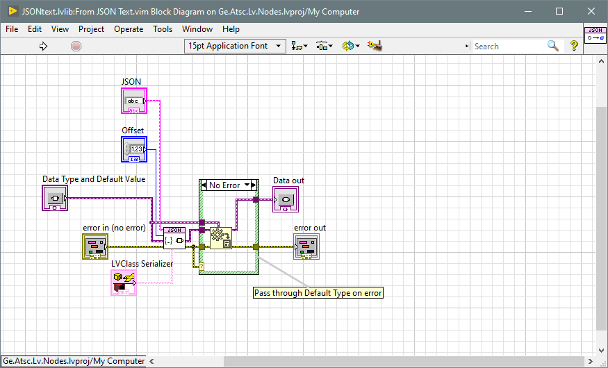 Serialization by "Generic Object Serializer" of classes after modification of private data ...