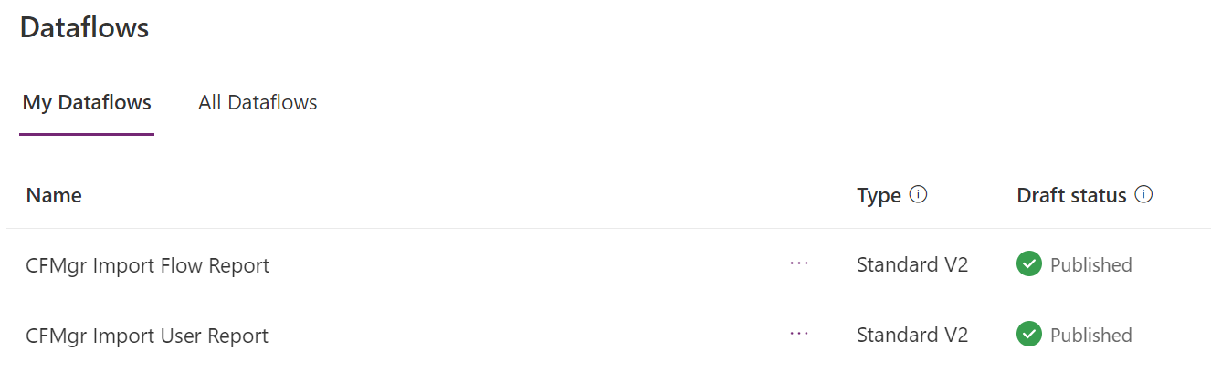 GitHub - fooshen/PlatformRequestMonitor: Automatically import PPR stats ...