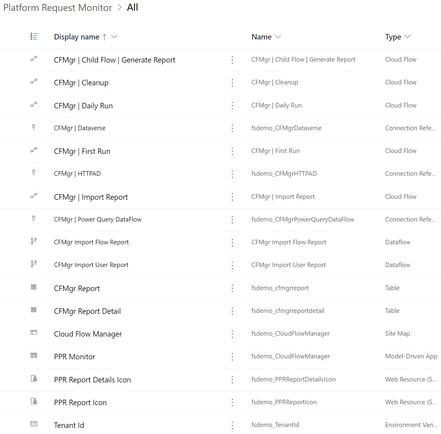 GitHub - fooshen/PlatformRequestMonitor: Automatically import PPR stats ...