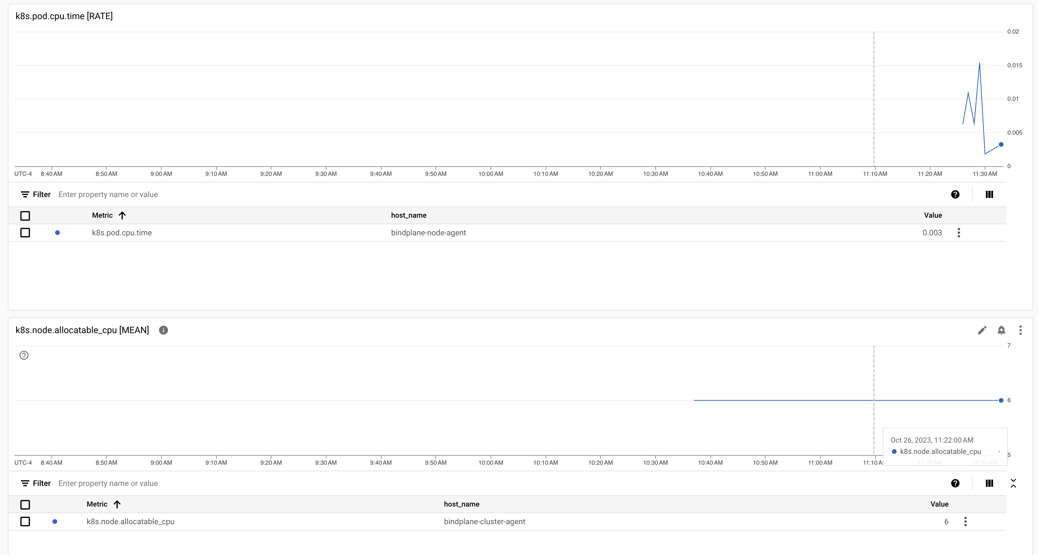 K8s metrics silently fail, do not appear within Cloud Monitoring · Issue #760 ...
