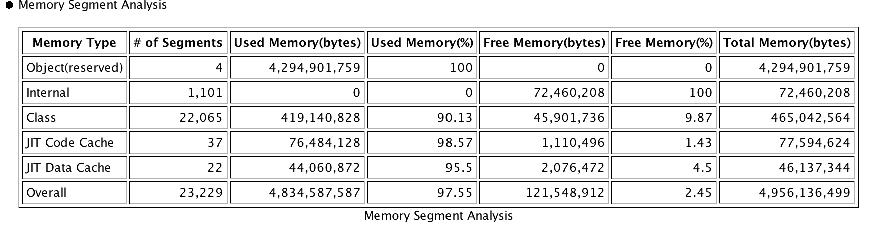 Oom Native Memory Exhausted · Issue 2115 · Eclipse Openj9 Openj9 · Github