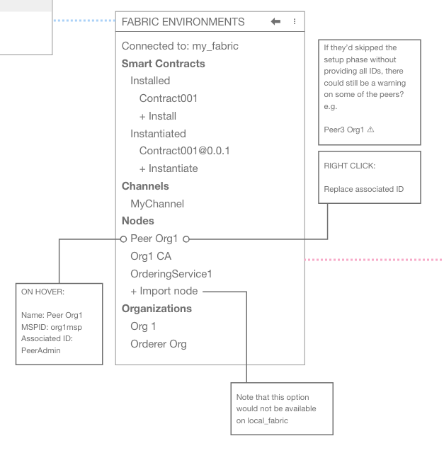 As A User I Can Add Nodes To My Environment · Issue 1331 · Ibm Blockchainblockchain Vscode