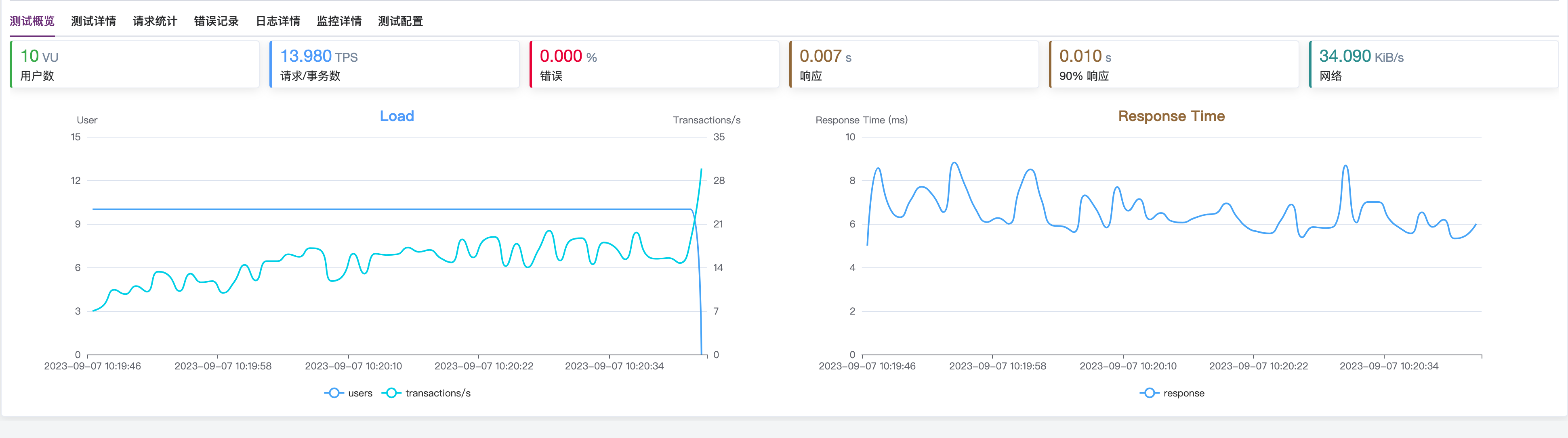 [BUG] 含有python脚本的接口自动化场景转化成性能测试，压测时TPS上不来 · Issue #26631 · metersphere/metersphere · GitHub