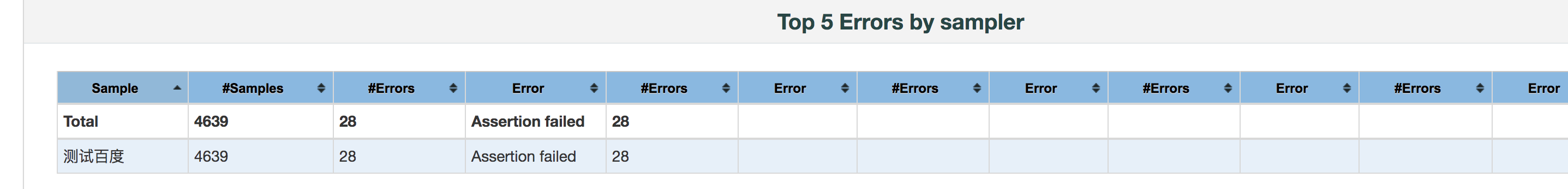 [BUG]性能脚本get请求断言判断有误 · Issue #305 · metersphere/metersphere · GitHub