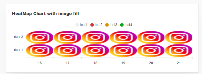 Heatmap - When the value of all rows is 0, the picture color should not ...