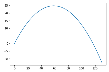 GitHub - RyoYumo/ProjectileMotion: Python class for calculating oblique ...