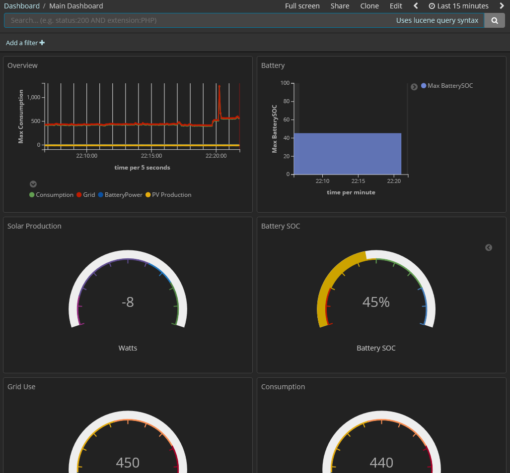 Kibana Hangs Browser Tab On Dashboard 100 Cpu Usage On Affected Tab · Issue 15656 · Elastic
