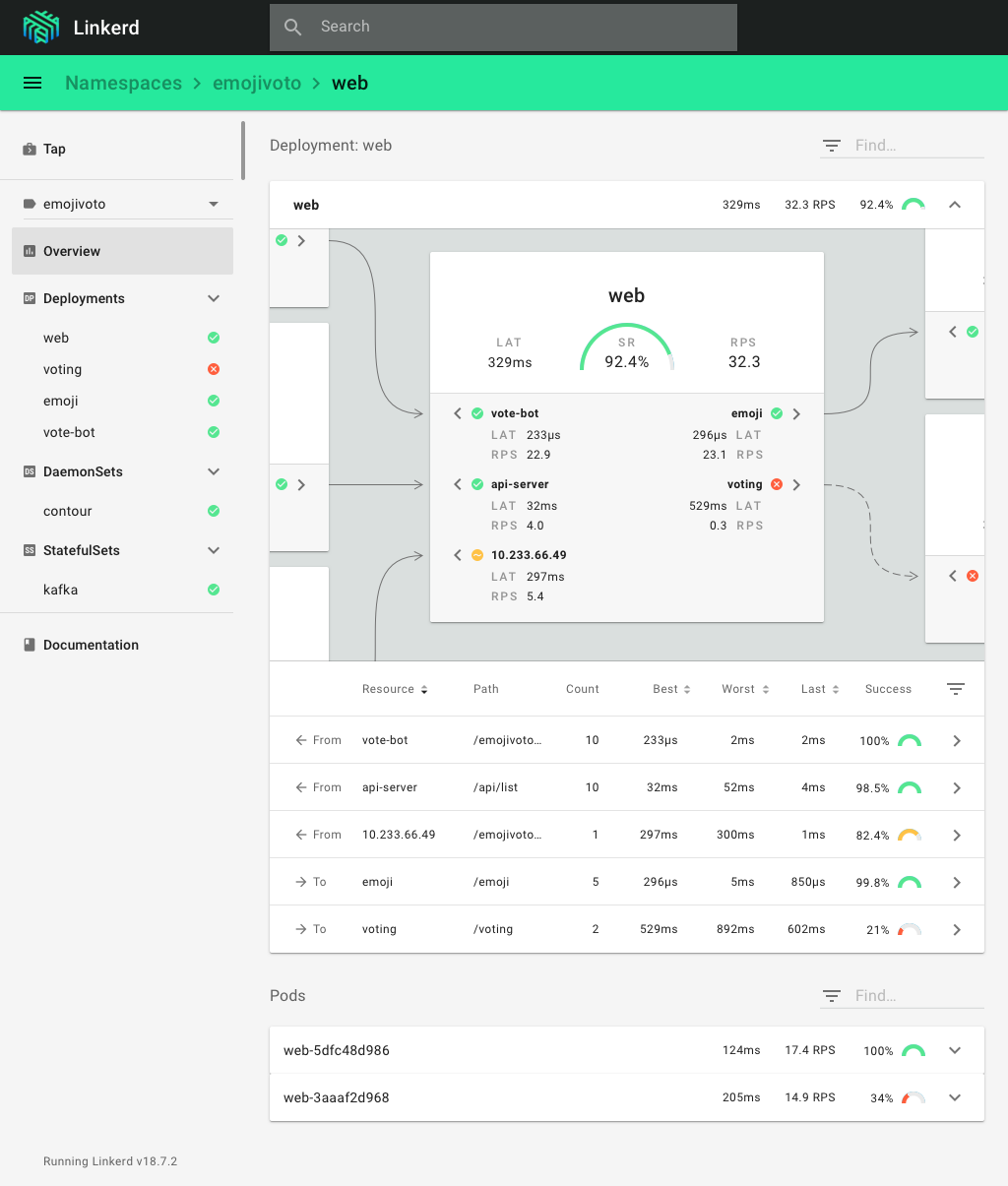 Resource detail view · Issue #1447 · linkerd/linkerd2 · GitHub