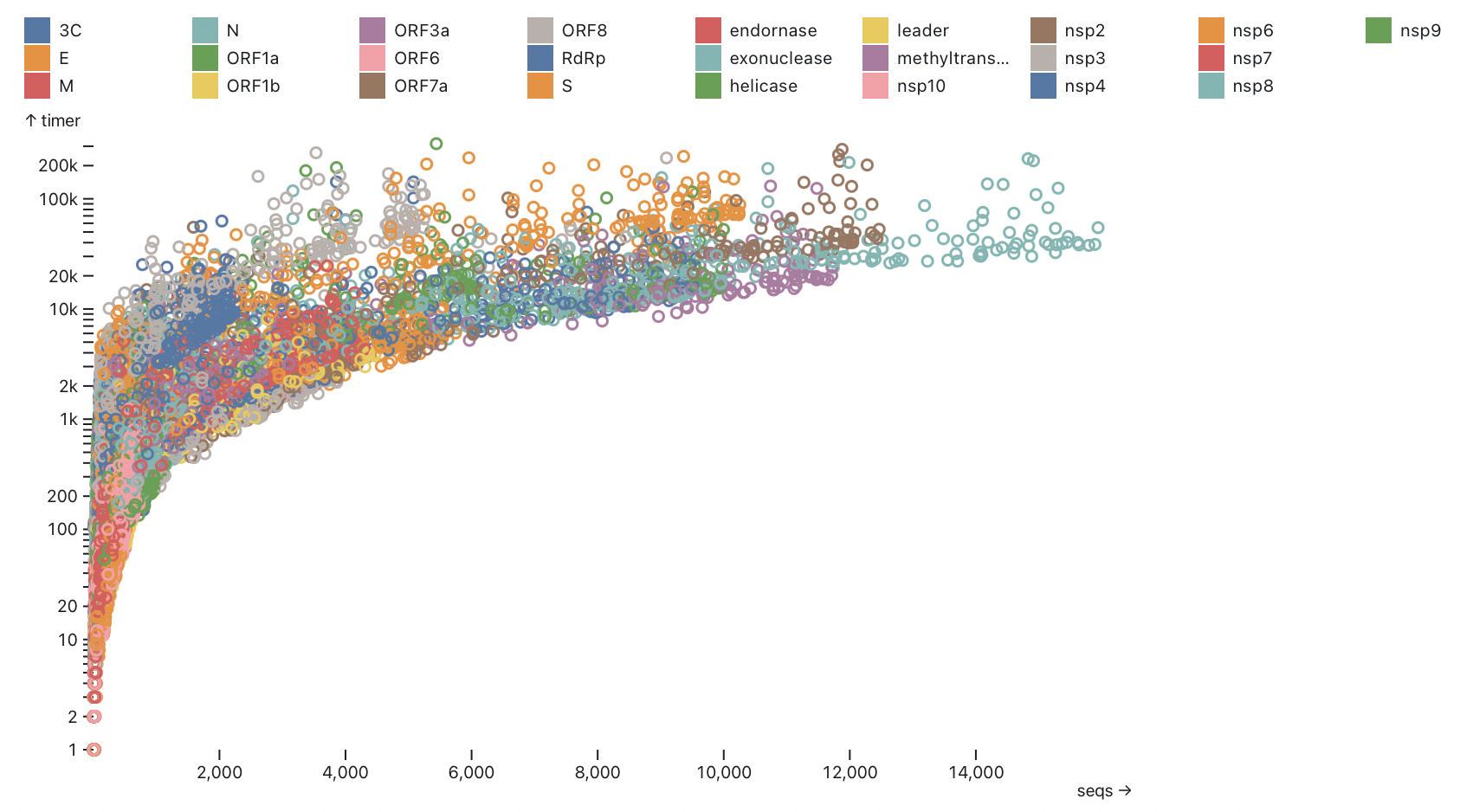 Many Swatches Don T Wrap · Issue 614 · Observablehq Plot · Github