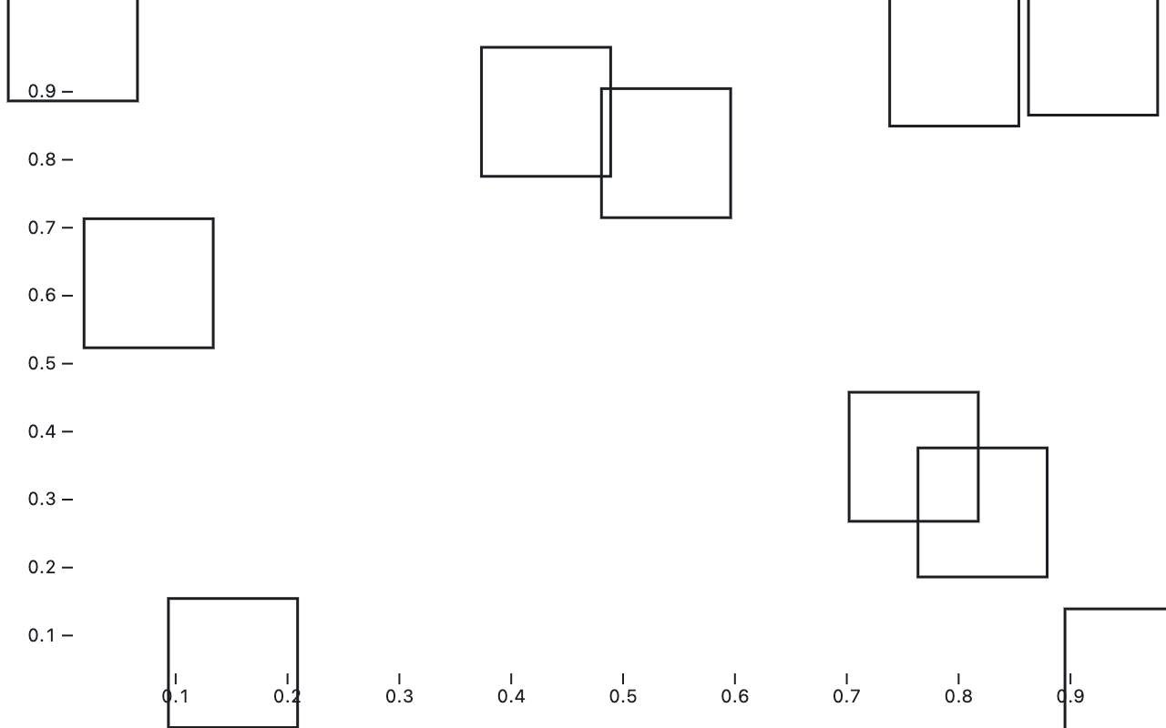 Tiny Inconsistency With Negative Radius · Issue 1145 · Observablehqplot · Github 