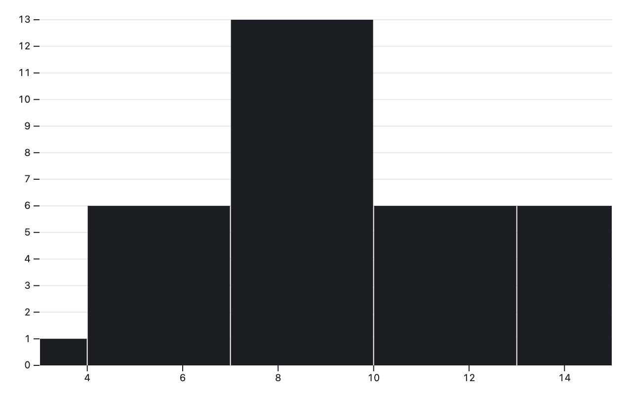 Upgrading from 0.6.1 to 0.6.2 seems to have broken (or changed in unexpected way) date handling ...
