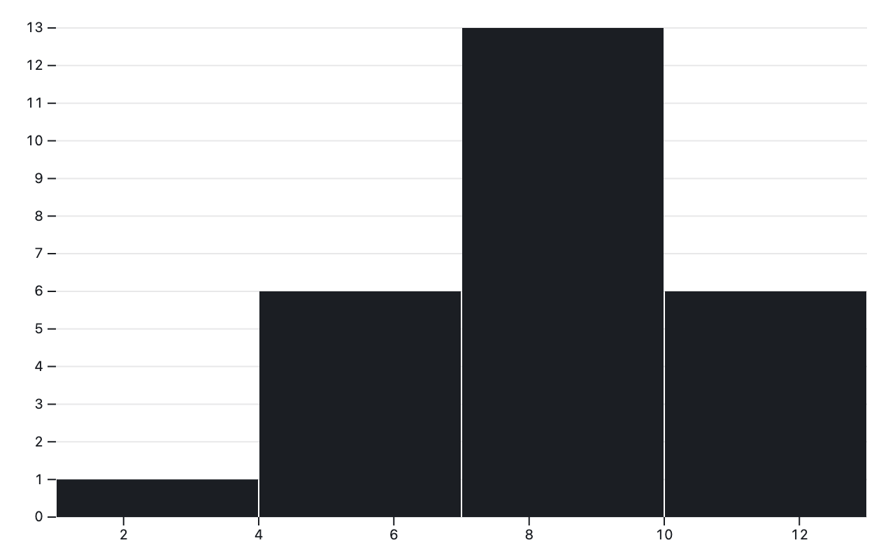 Upgrading from 0.6.1 to 0.6.2 seems to have broken (or changed in unexpected way) date handling ...