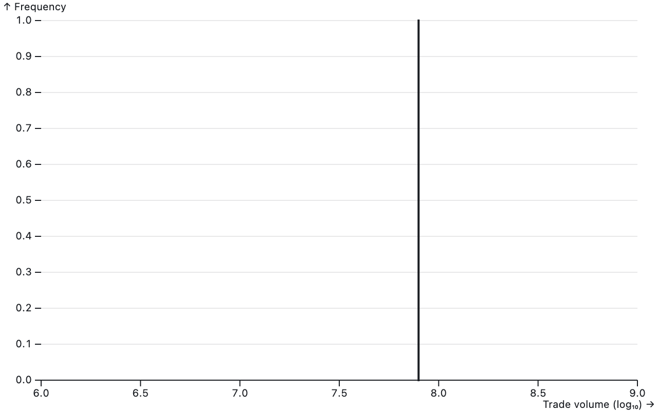 Rect Mark Does Not Display With Defined Domain And Only One Data Point