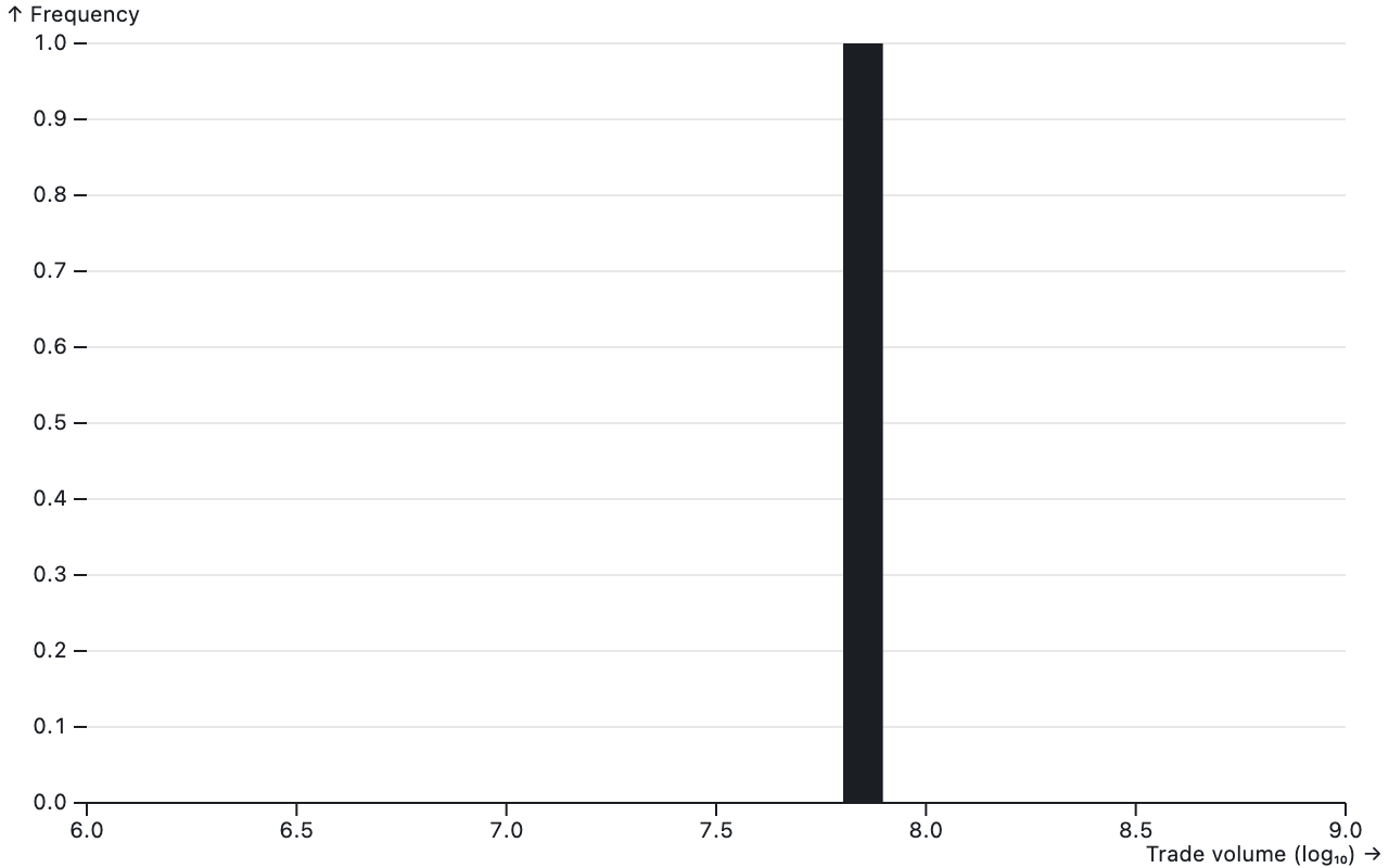Rect mark does not display with defined domain and only one data point · Issue #1357 ...