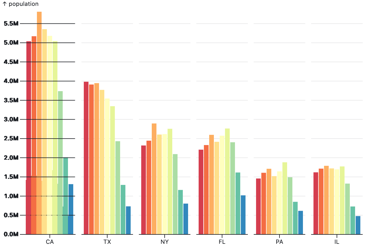 Unknown facet values aren’t rendered correctly · Issue #1437 · observablehq/plot · GitHub