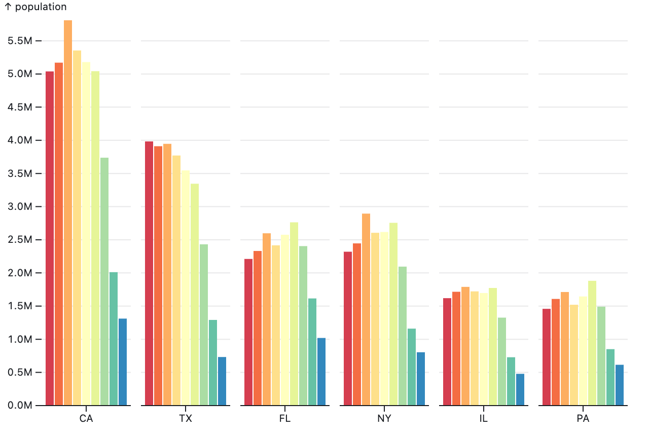 Unknown Facet Values Aren T Rendered Correctly · Issue 1437 · Observablehq Plot · Github