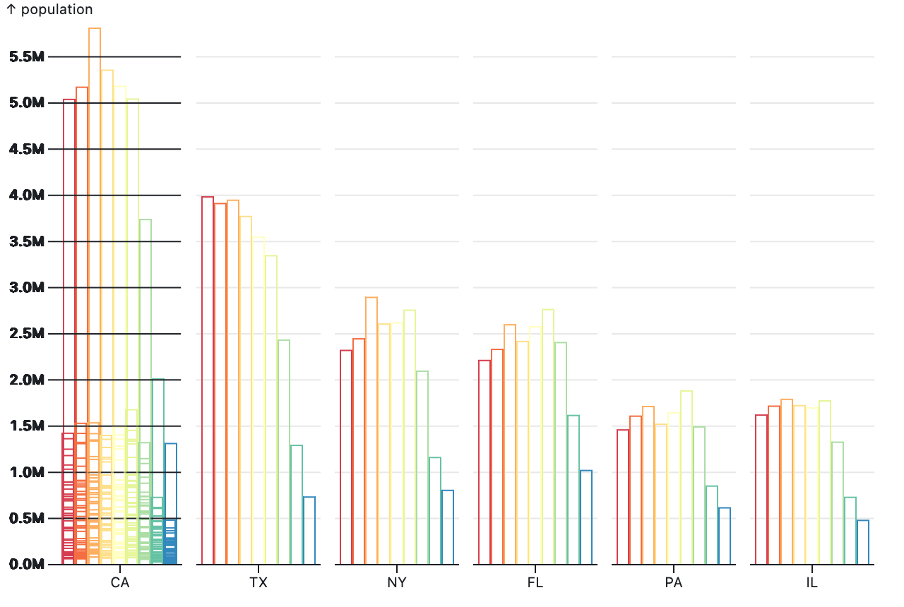 Unknown Facet Values Aren T Rendered Correctly · Issue 1437 · Observablehq Plot · Github