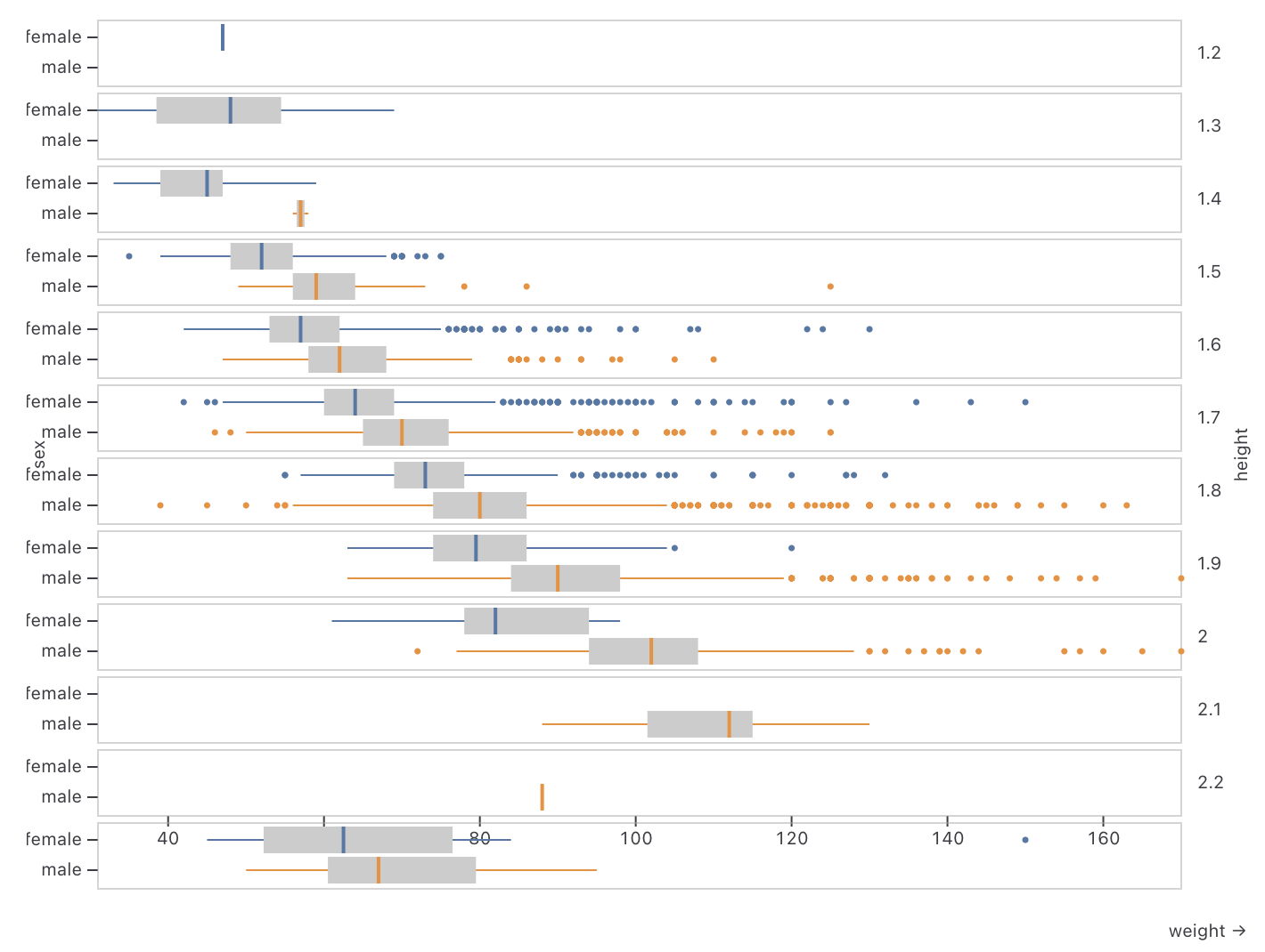 Unexpected X Axis Placement When A Facet Value Is Nan · Issue 1478 · Observablehqplot · Github