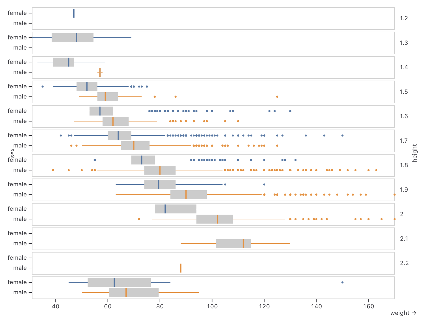 Unexpected X Axis Placement When A Facet Value Is Nan · Issue 1478 · Observablehqplot · Github