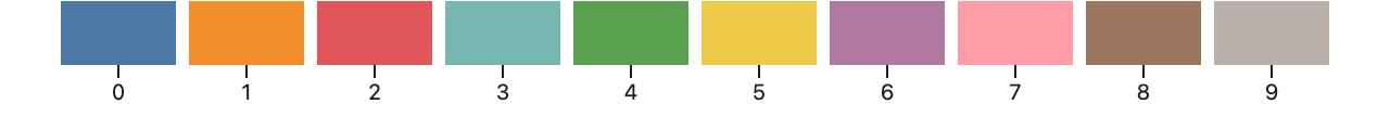 Assume A Categorical Scale When Scheme Is Categorical · Issue 1523 · Observablehq Plot · Github