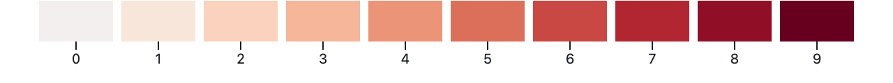 Assume A Categorical Scale When Scheme Is Categorical · Issue 1523 · Observablehq Plot · Github