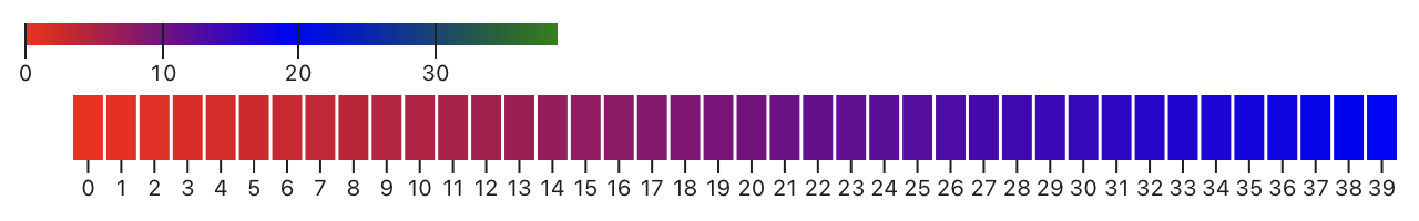 Continuous Color Ranges With More Than Two Elements Are Handled Inconsistently · Issue 1632