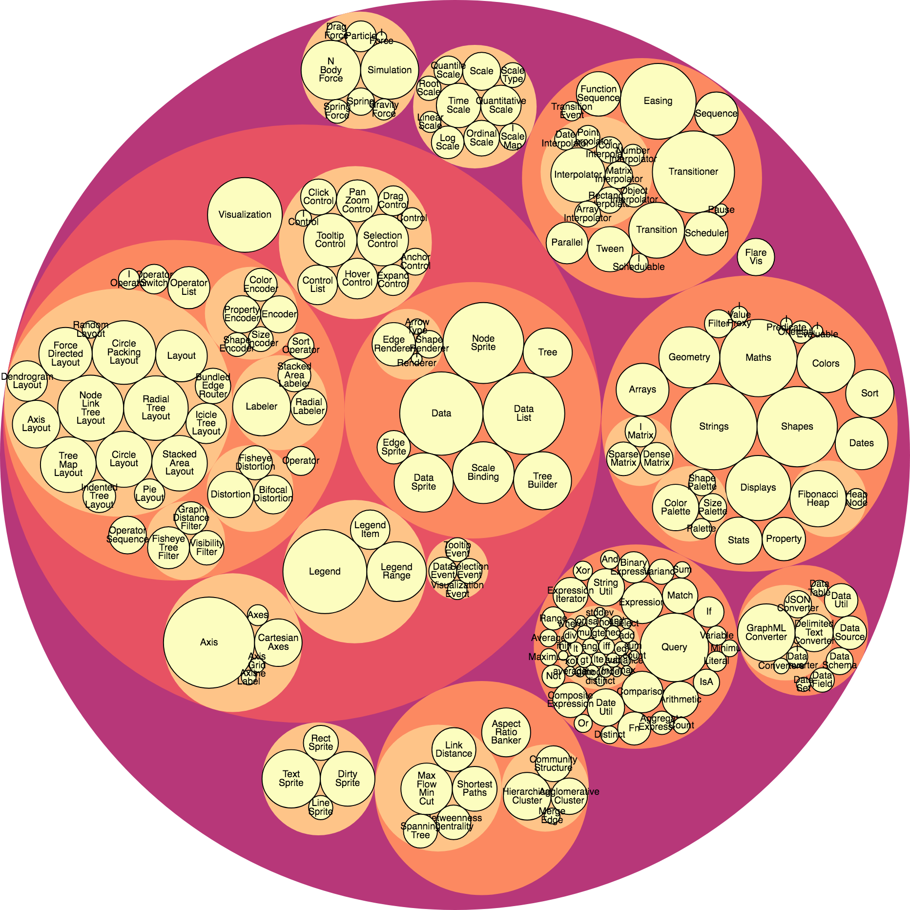 Fix flare-test. · Issue #114 · d3/d3-hierarchy · GitHub