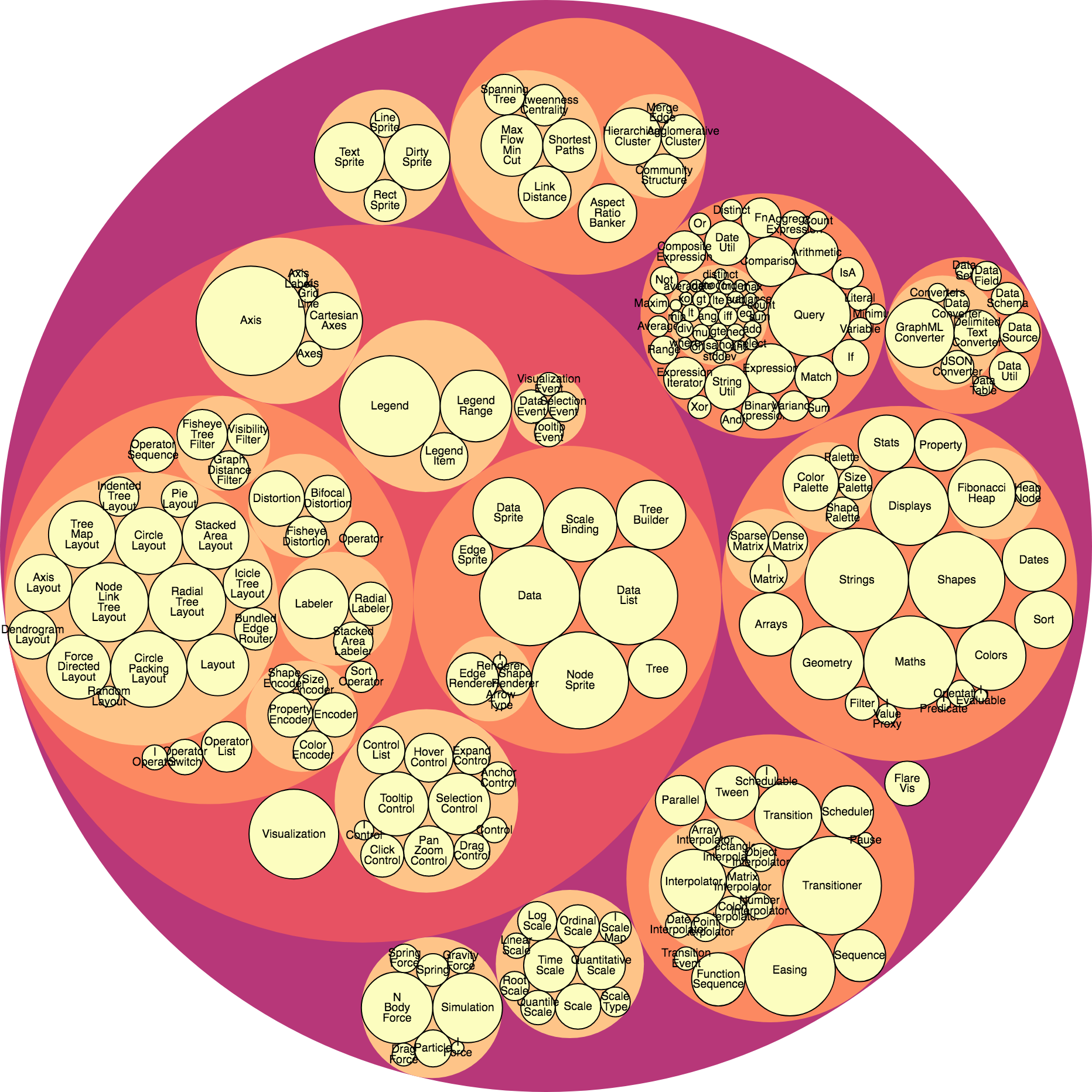 Fix flare-test. · Issue #114 · d3/d3-hierarchy · GitHub