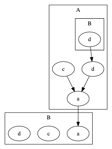 module.derive (import-with) doesn’t handle circular imports. · Issue #178 · observablehq/runtime ...