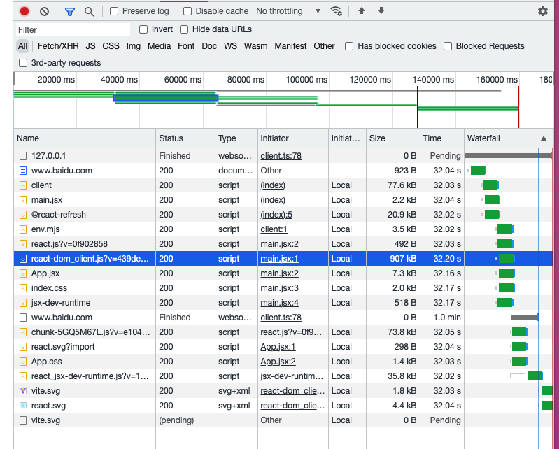 Devserver Response Very Slow In Host Proxy · Issue 9978 · Vitejsvite · Github