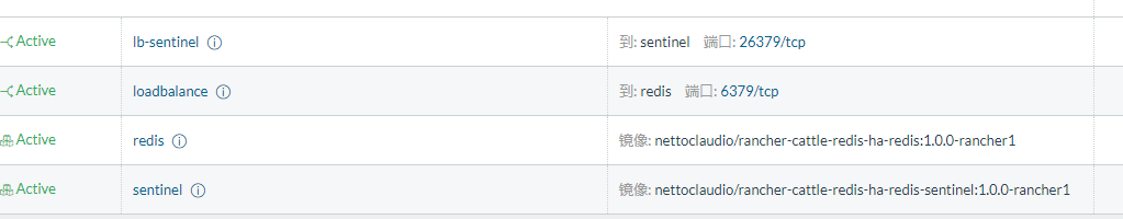 How To Connect Redis Sentinel By Lettuce · Issue 4 · Nettoclaudiorancher Cattle Redis Ha · Github