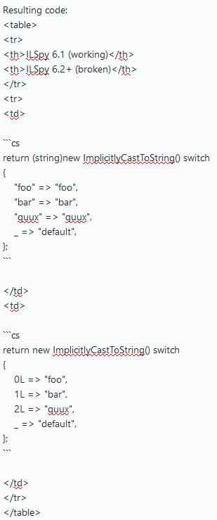 Can't decompile to switch-expression when value is implicitly cast · Issue #2222 · icsharpcode ...