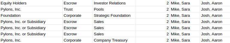 Create CLI guidelines for multisig interaction · Issue #1169 · Pylons-tech/pylons · GitHub
