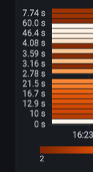 Prometheus histogram heatmap y-axis out-of-order with auto legend · Issue #55535 · grafana ...