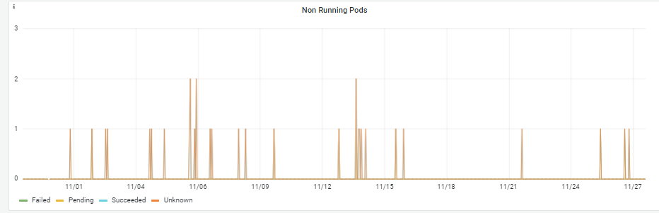 Slowness on public health datahub · Issue #3969 · berkeley-dsep-infra/datahub · GitHub
