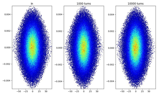 SingleRFHarmonicMatcher outstanding tasks · Issue #198 · xsuite/xsuite ...