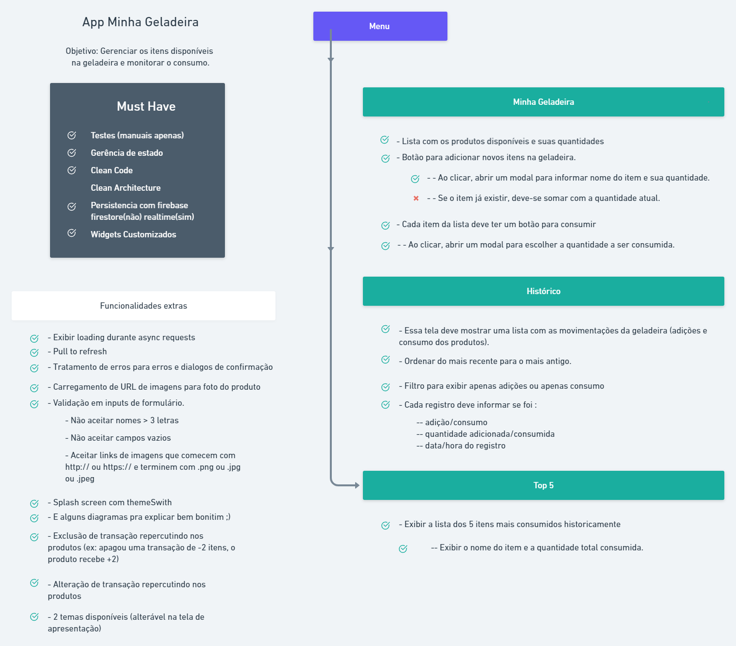 GitHub - jemluz/flutter-fridge: An fridge app with flutter