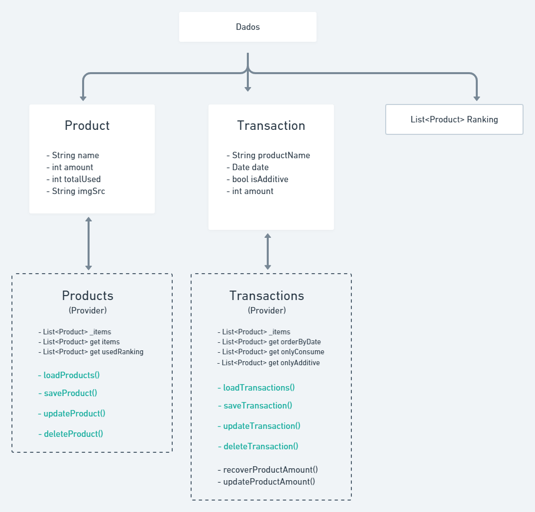 GitHub - jemluz/flutter-fridge: An fridge app with flutter