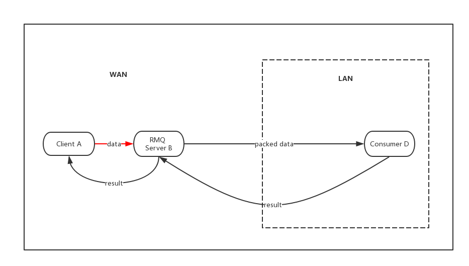 How Can I Sync Queue Form A Rmq Server With Dynamic Ip · Issue 1692