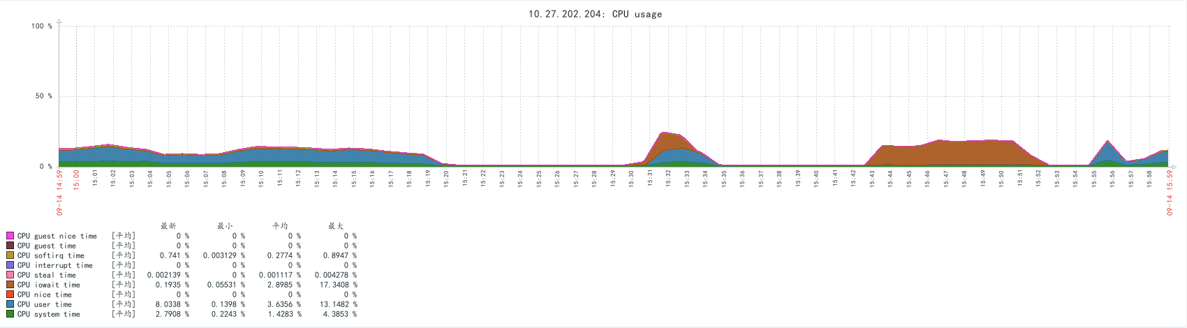 'mc mirror' is very slow · Issue #4251 · minio/mc · GitHub