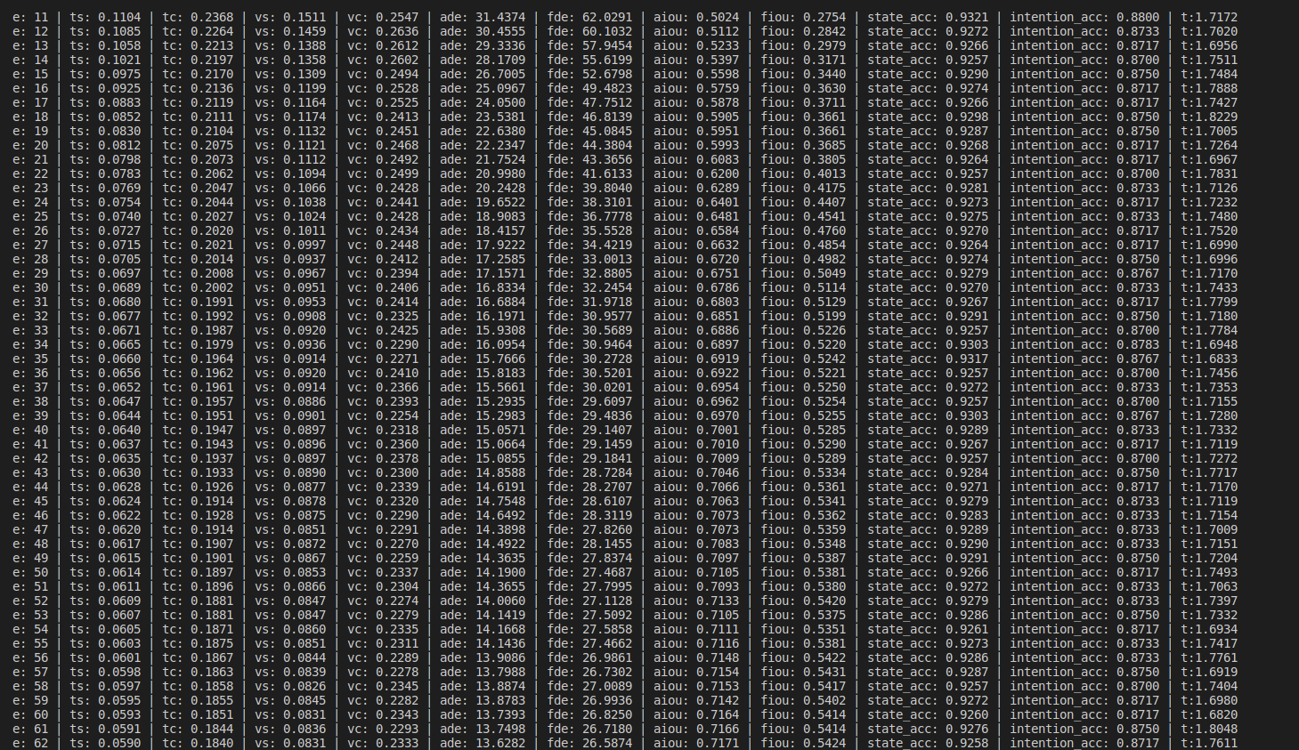 Intention prediction · Issue #16 · vita-epfl/bounding-box-prediction ...