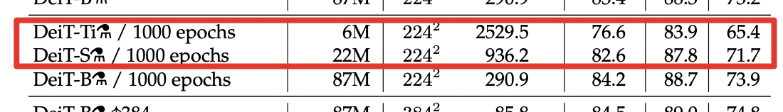 Is there a download link for deit-Tiny distilled(1000 epochs) weights? · Issue #110 ...