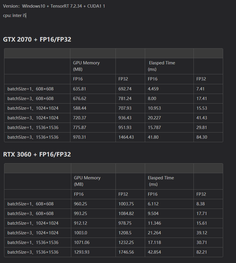 yolov5s (v3.0) speed in RTX 2070 and RTX 3060 · Issue #767 · wang-xinyu/tensorrtx · GitHub