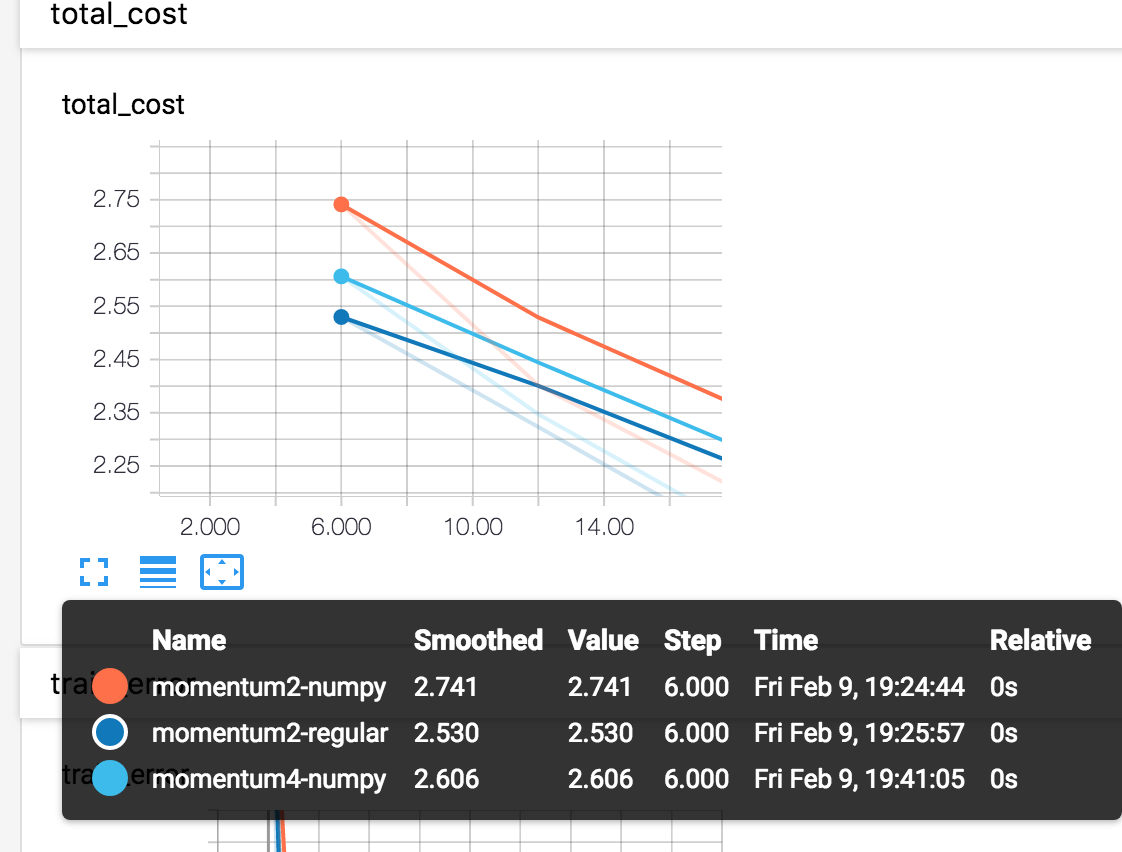 Adjusting Logging Frequency · Issue 648 · Tensorpack Tensorpack · Github