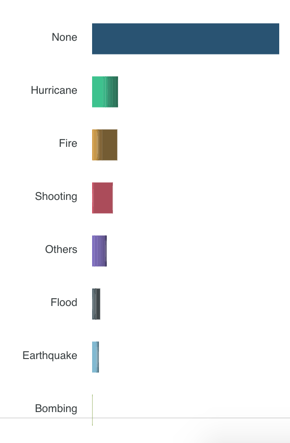 Different colors for each bar, plus monochromatic feature · Issue #713 ...