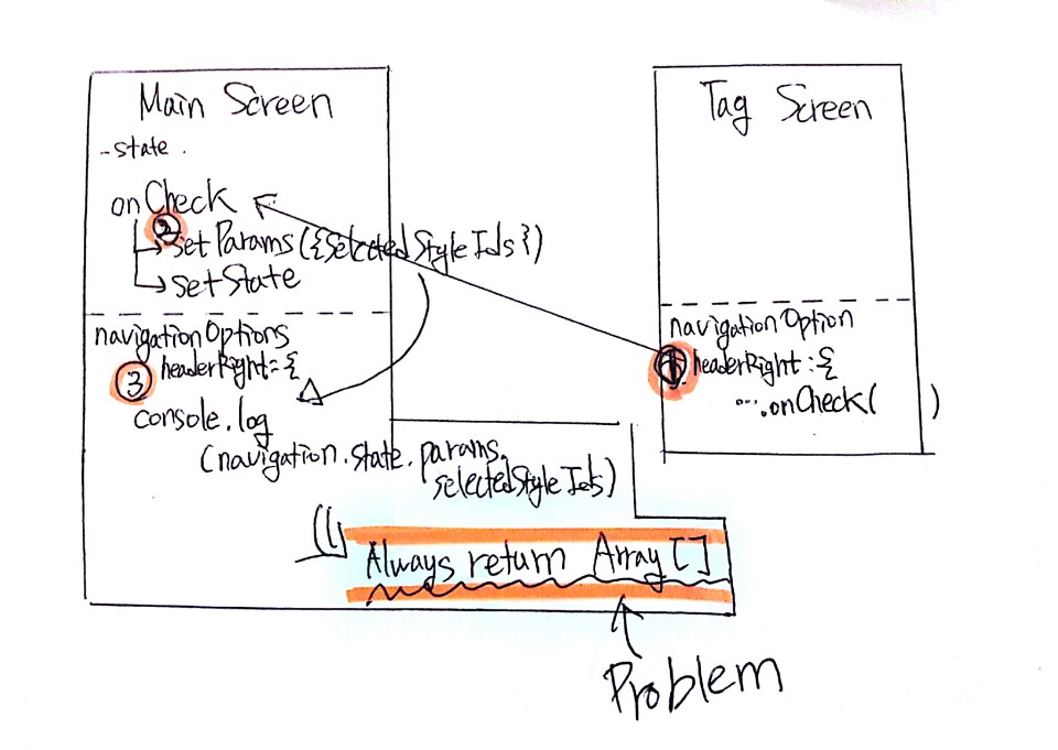 setParams is not working on callback function · Issue #2931 · react-navigation/react-navigation ...