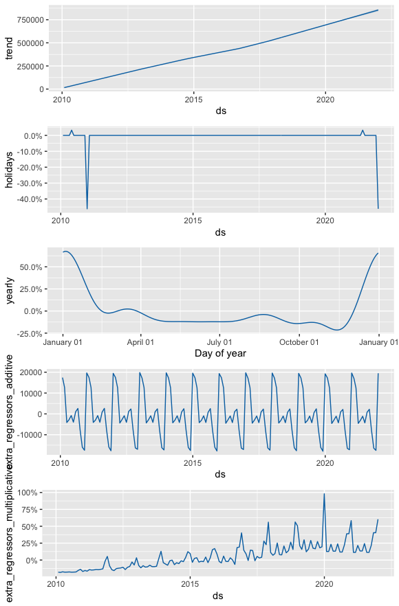 Holiday Effects · Issue #927 · facebook/prophet · GitHub