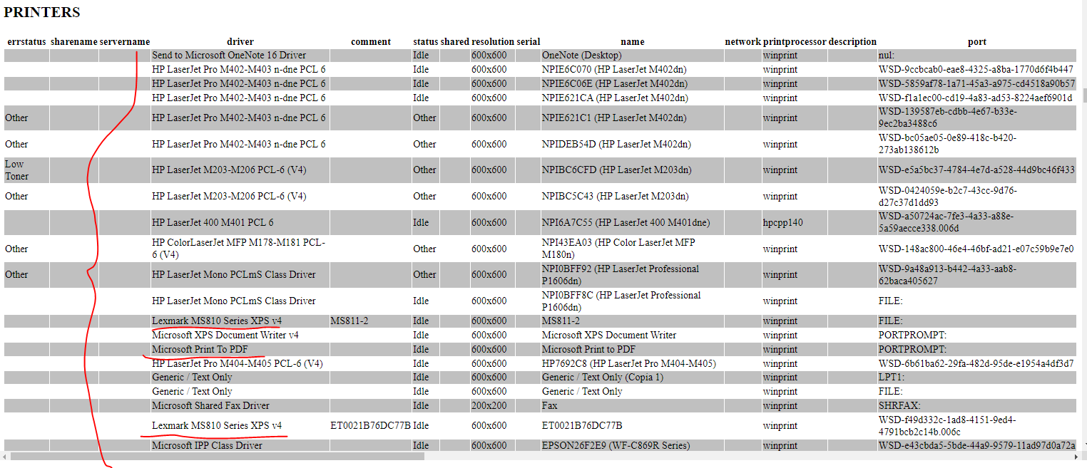Fusioninventory Glpi