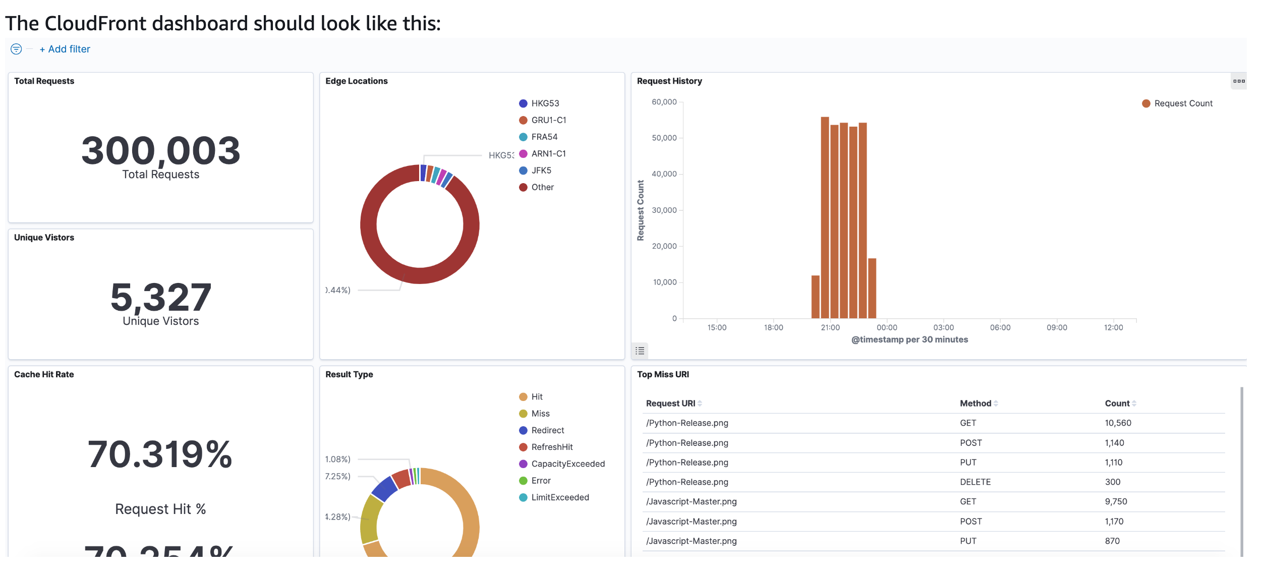 (Multi Account Dashboard): (Show logs from diff accounts in the same dashboard) · Issue #106 ...