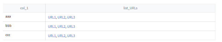 enhance `st.column_config` in `st.dataframe` to show list of URLs or to accept raw HTML · Issue ...